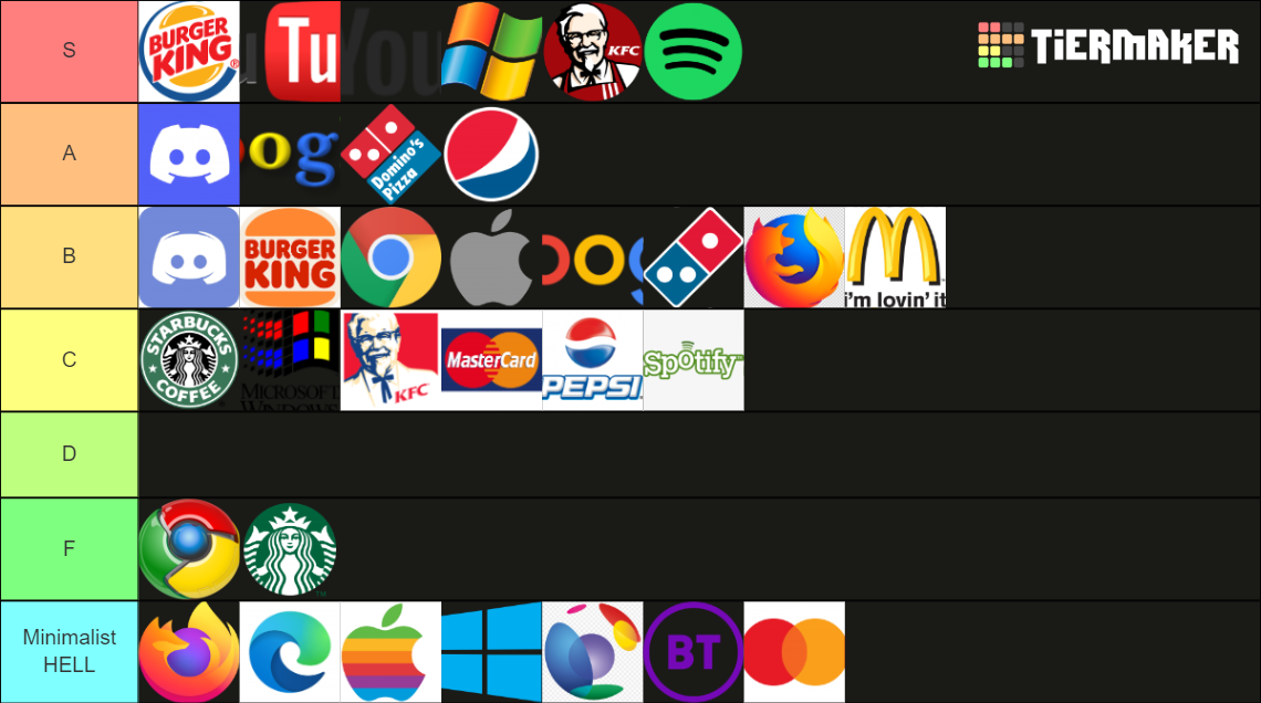 Logo redesigns Tier List (Community Rankings) - TierMaker
