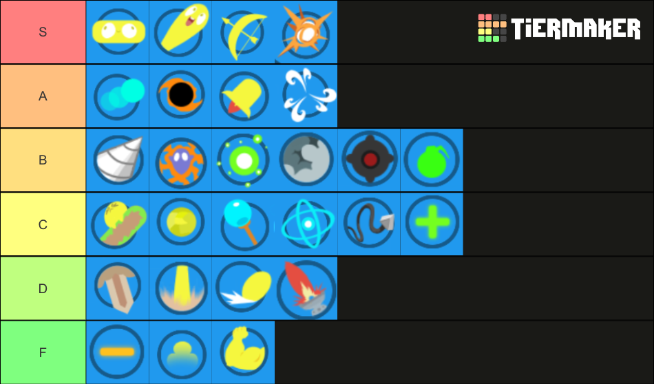 bopl battle (all abilities full release) Tier List (Community Rankings ...