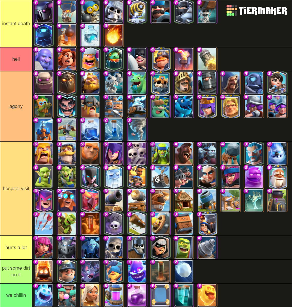 Clash Guy’s Clash Royale Cards/Evolutions/Super (100+) Tier List ...