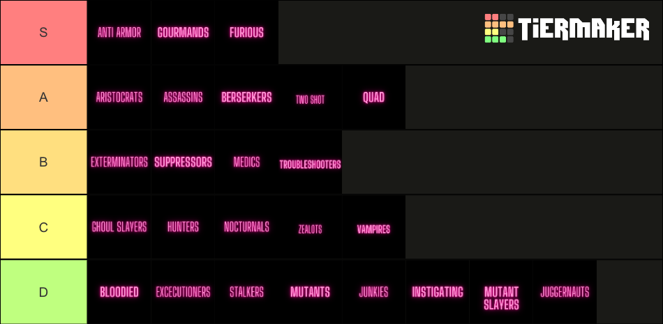Fallout 76 Legendary Weapon Effects Tier List (Community Rankings ...