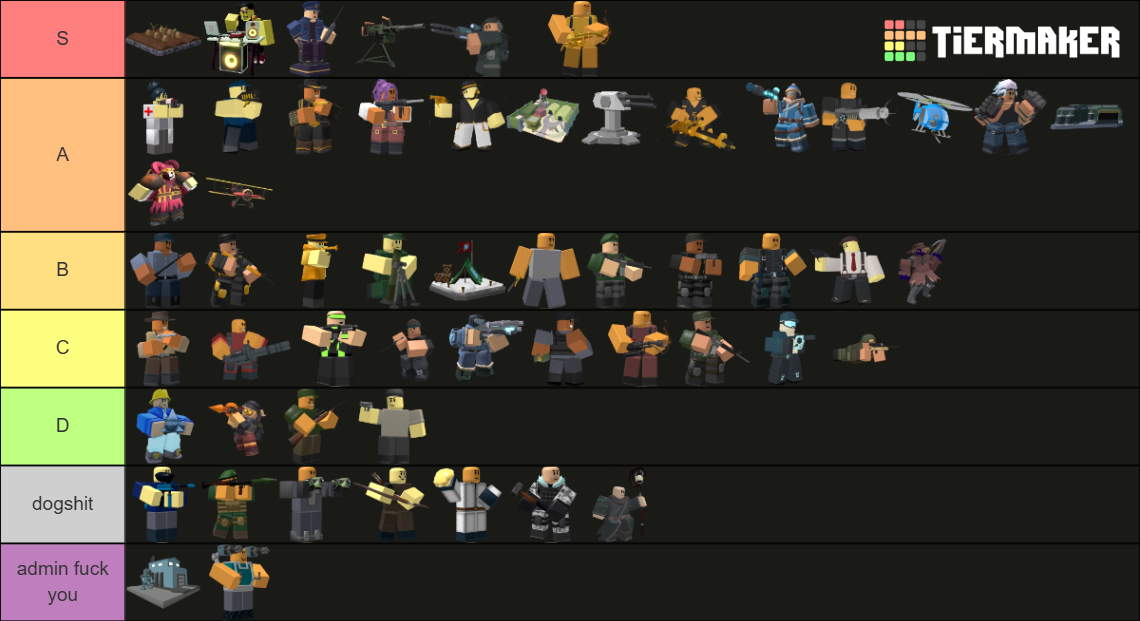 Tower Defense Simulator [TDS]/tower ranking (Ver.1.39.3) Tier List ...