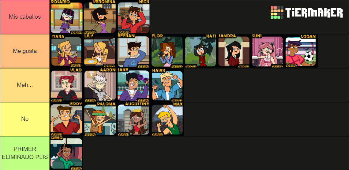 The Million Game Academy Characters Tier List (Community Rankings ...