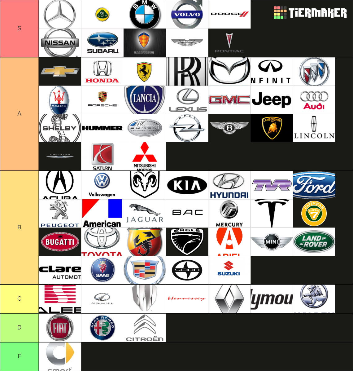 Recent Cars & Racing Tier Lists - TierMaker
