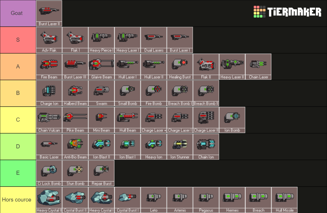 FTL:AE Weapons Tier List (Community Rankings) - TierMaker