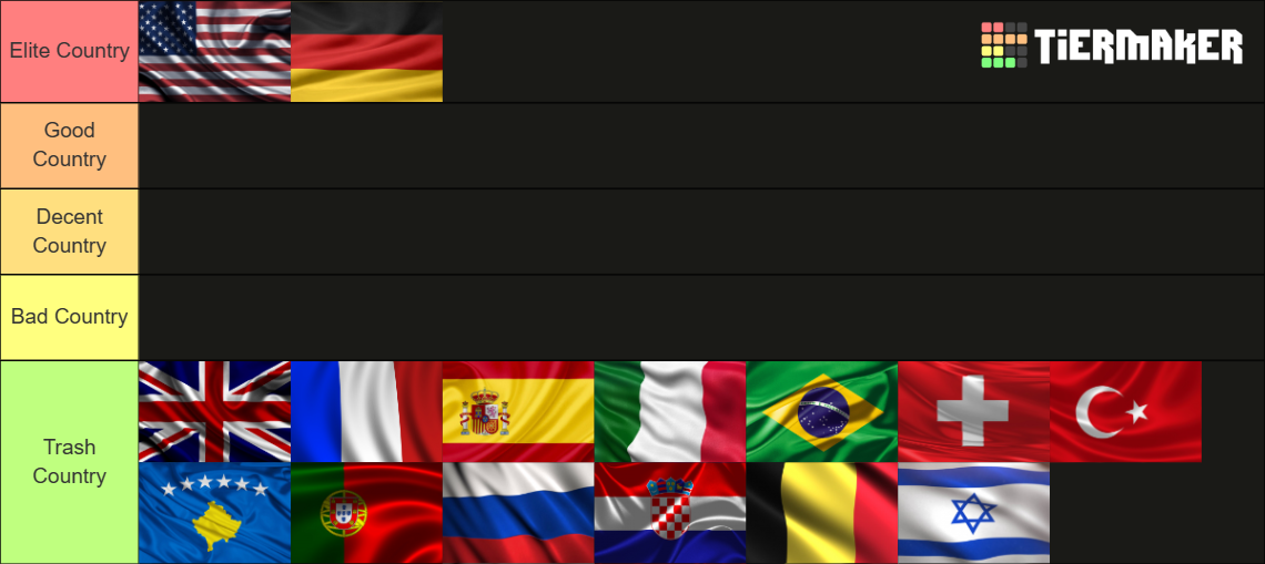 Countrys of the world Tier List (Community Rankings) - TierMaker