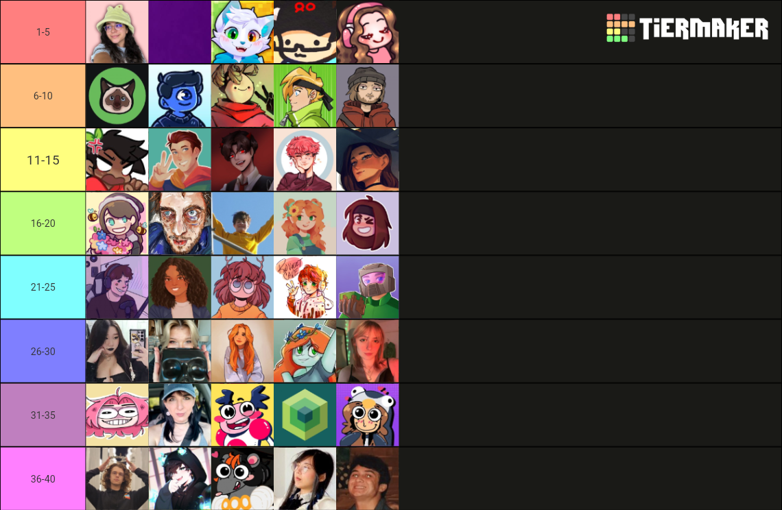 Every MCC Season 1-4 Player (MCC 1-MCC EC) Tier List (Community ...