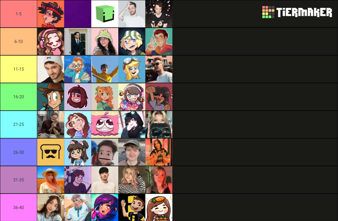 Every MCC Season 1-4 Player (MCC 1-MCC EC) Tier List (Community ...