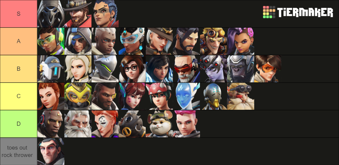 Overwatch 2 Heroes Tier List (Community Rankings) - TierMaker