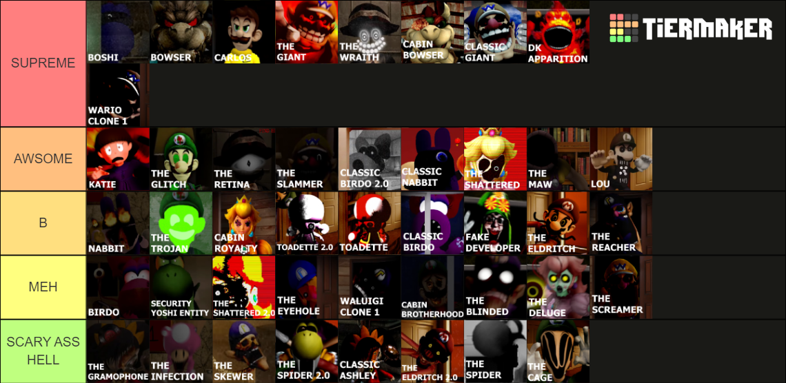 FNAW Cabin Fever 2: The End Characters Tier List (Community Rankings ...