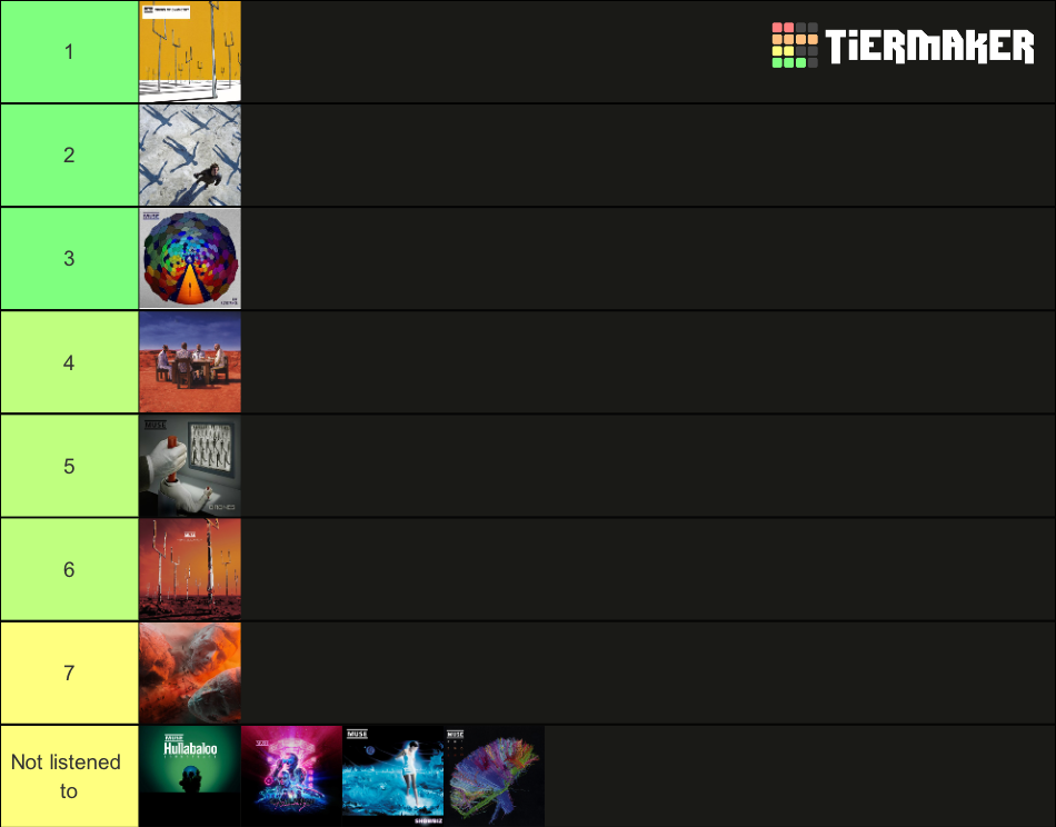 Muse Albums 2022 Tier List (Community Rankings) - TierMaker