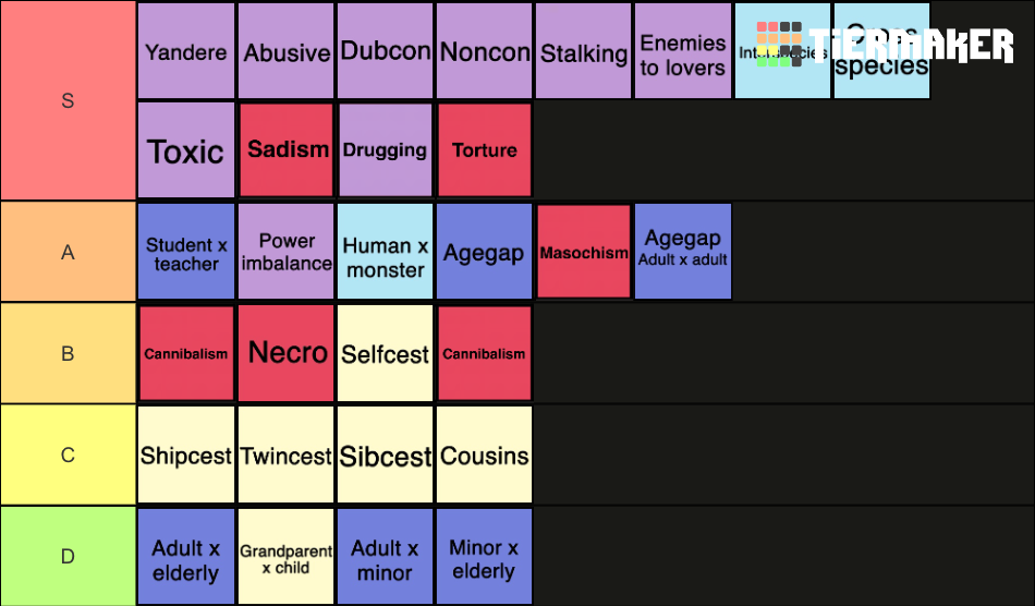 Comship/proship tropes Tier List (Community Rankings) - TierMaker