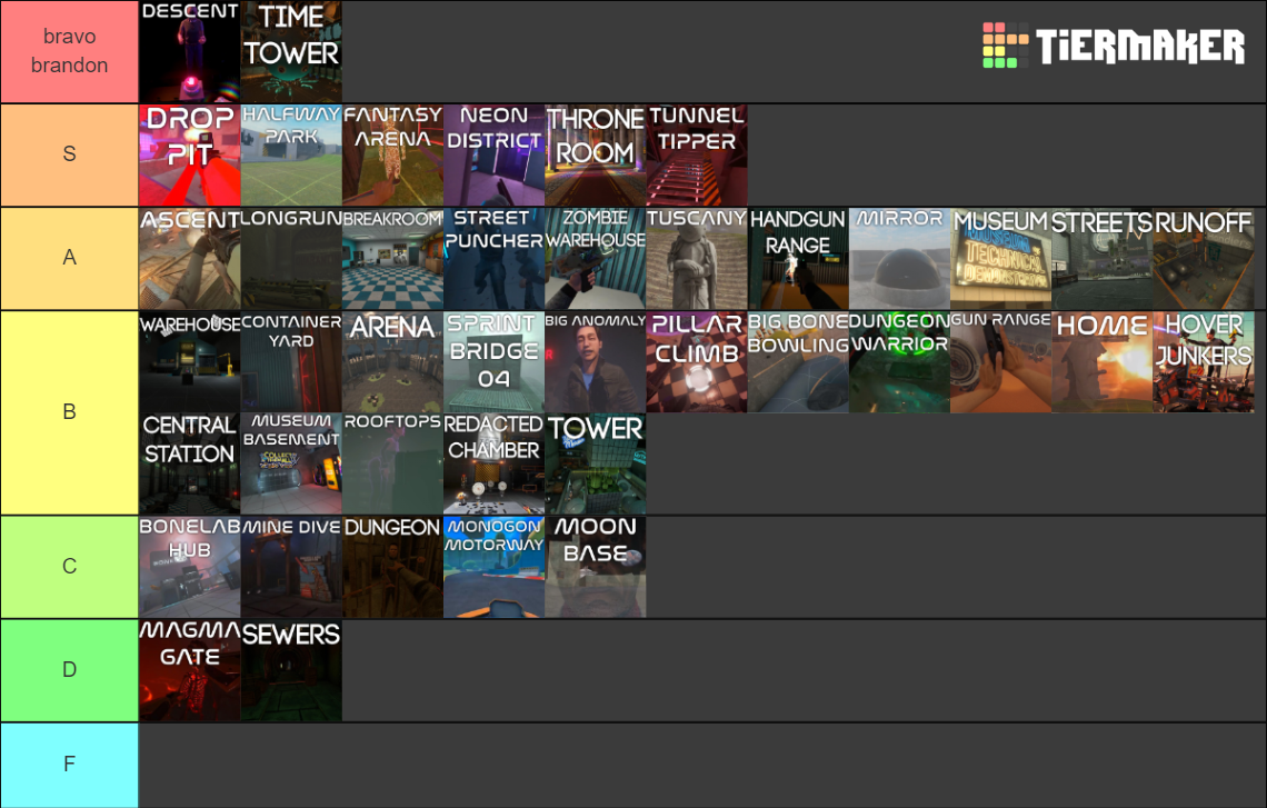 Boneworks / Bonelab Levels Tier List (Community Rankings) - TierMaker