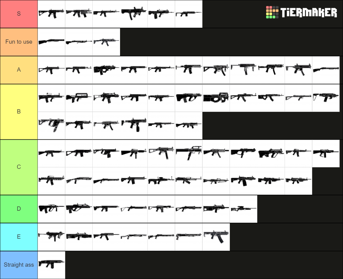 Guns in Rainbow Six Siege Tier List (Community Rankings) - TierMaker