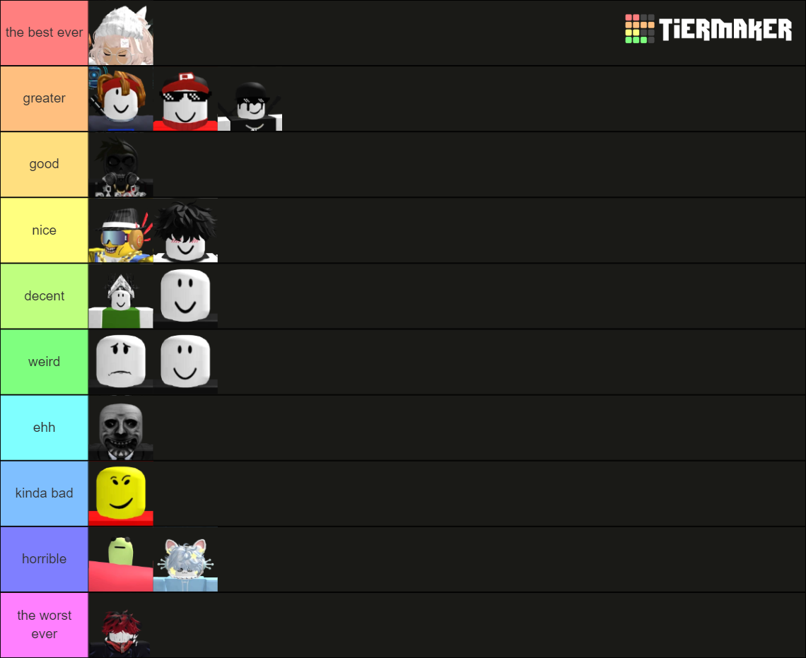 idk Tier List (Community Rankings) - TierMaker