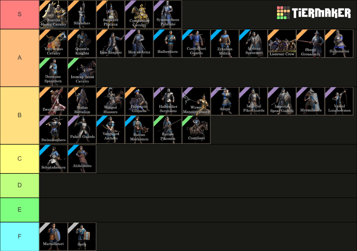 Conqueror's Blade - All Units Tier List (Community Rankings) - TierMaker