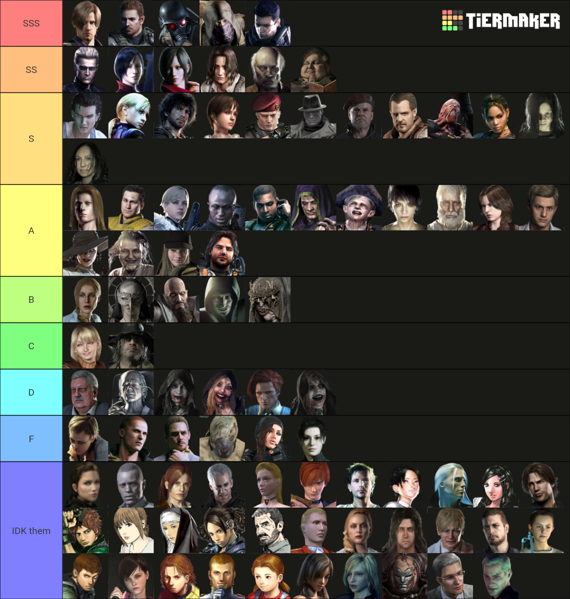 ALL Resident Evil Characters - 2021 Tier List (Community Rankings ...