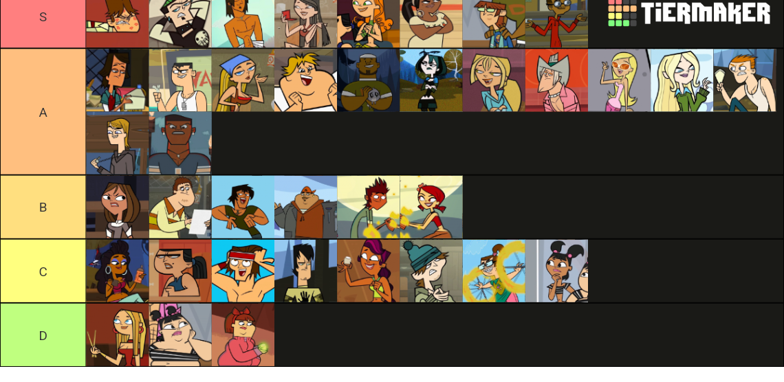 Total Drama Gen 1 and 2 Tier List (Community Rankings) - TierMaker