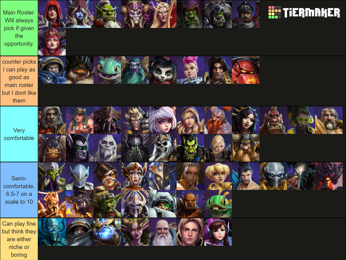 Heroes of the Storm Tier List (Community Rankings) - TierMaker