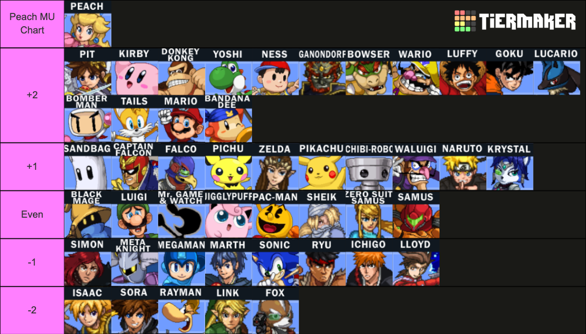 SSF2 Characters Tier List (Community Rankings) - TierMaker