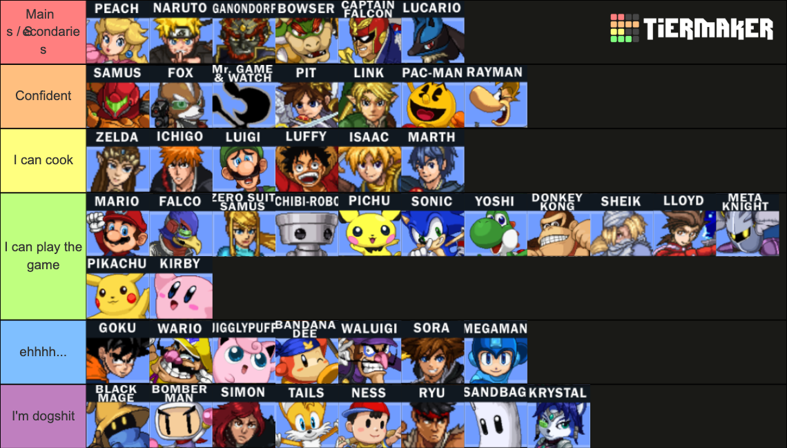 SSF2 Characters Tier List (Community Rankings) - TierMaker