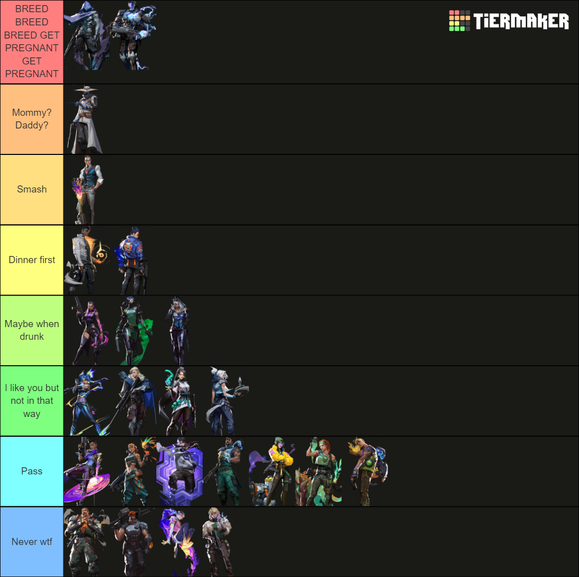 Recent Valorant Tier Lists - TierMaker