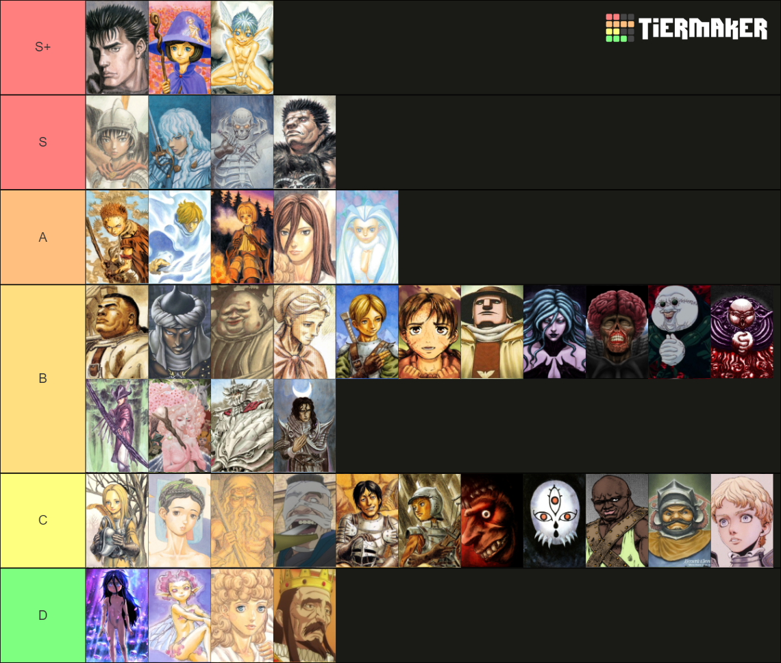 Berserk Characters Tier List (Community Rankings) - TierMaker