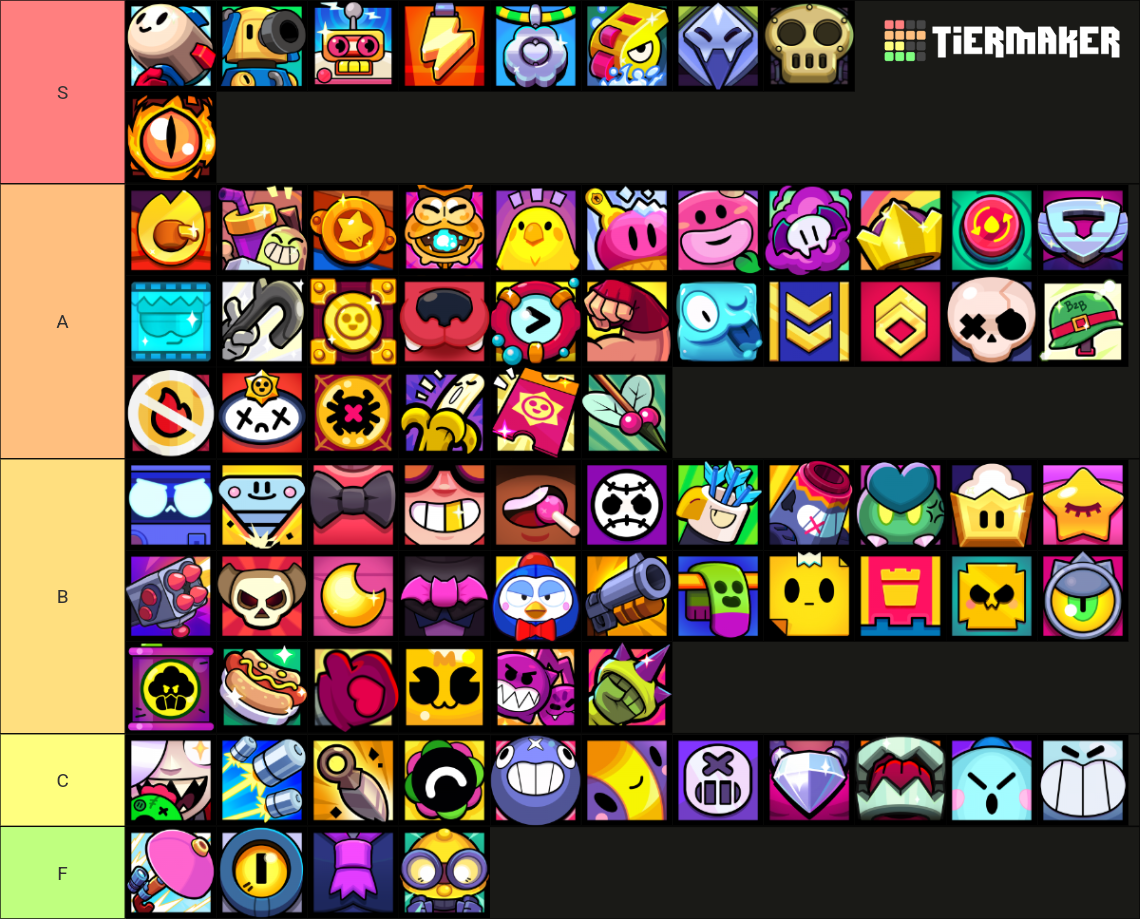 All Mastery Profile Icons of All Brawlers in Brawl Stars Tier List (Community Rankings) - TierMaker