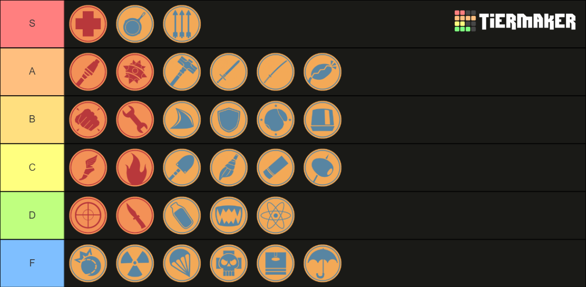 TF2 Classes + Subclasses Tier List (Community Rankings) - TierMaker