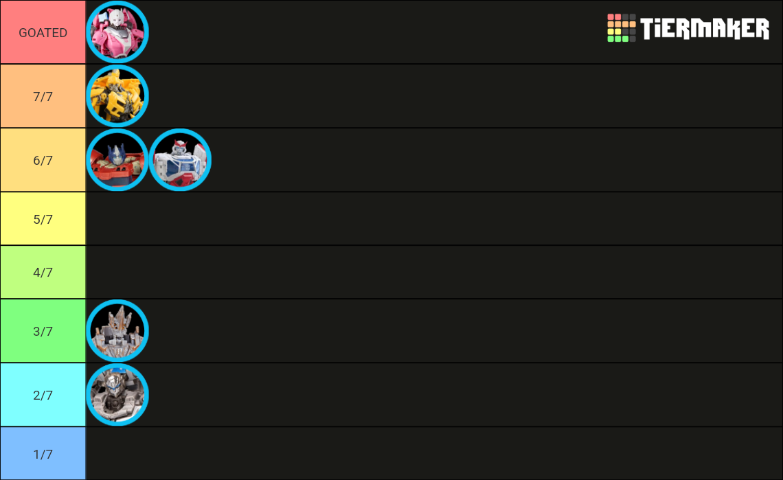 Transformers Studio Series COMPLETE Tierlist Tier List (Community ...