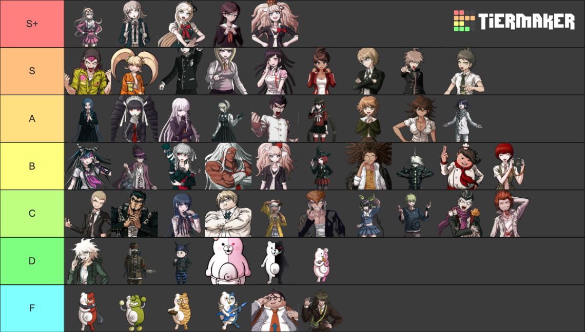 Danganronpa Characters Tier List (Community Rankings) - TierMaker Danganronpa Characters Tier List (Community Rankings) - TierMaker