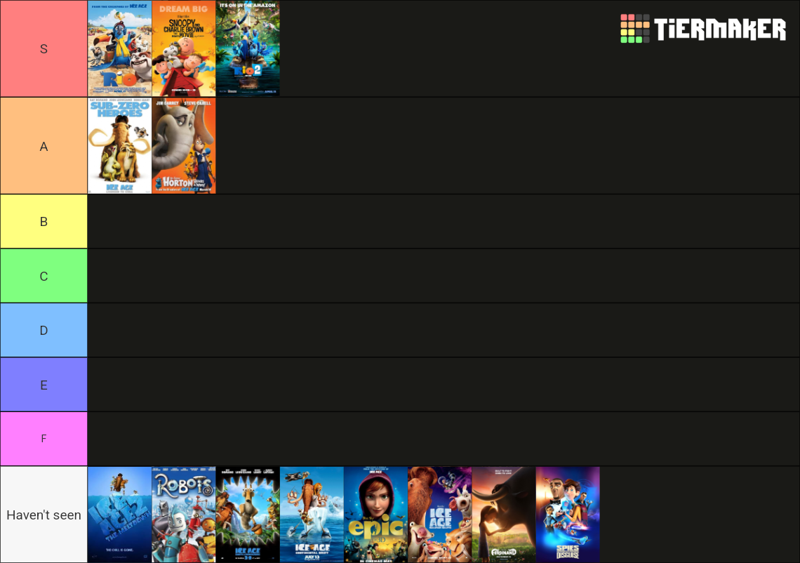 Blue Sky Studios Movies Tier List (Community Rankings) - TierMaker