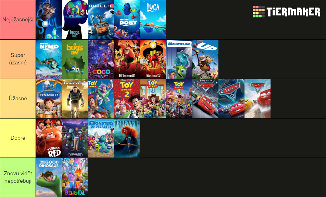 All Pixar Animation Films Tier List (Community Rankings) - TierMaker