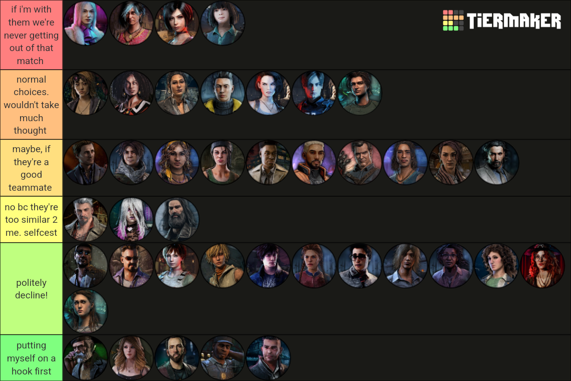 DBD Survivors [8.0.0] Tier List (Community Rankings) - TierMaker