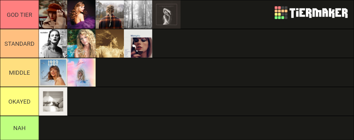 Taylor Swift Album Ranking (2024) Tier List (Community Rankings ...