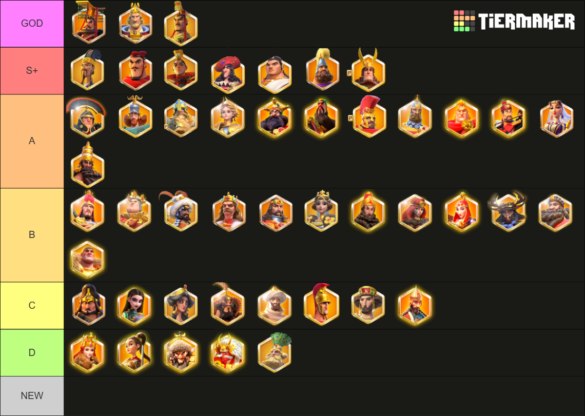 Rise Of Kingdoms ALL Legendary & Epic Commanders 2024 Tier List (Community Rankings) - TierMaker