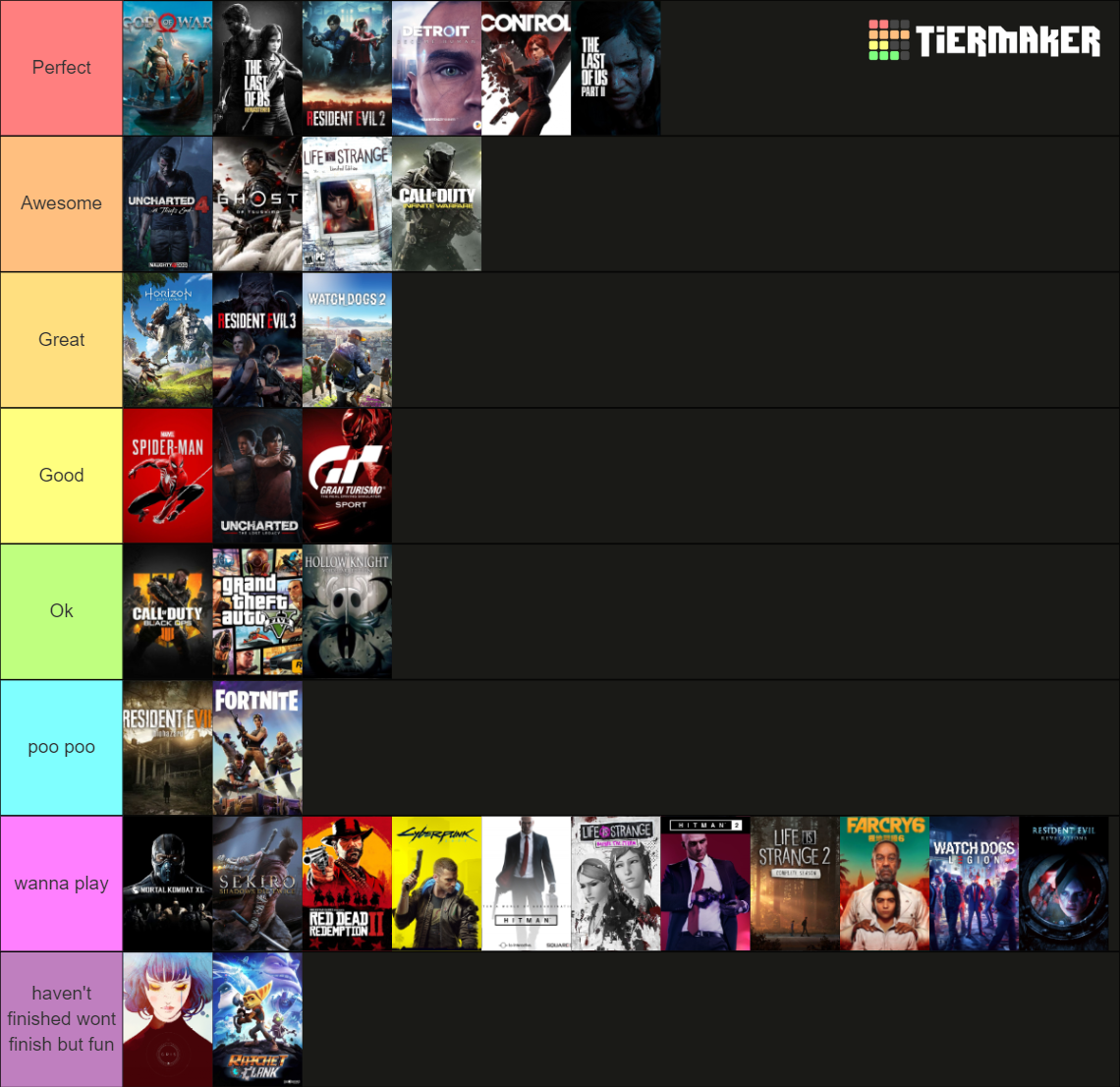 Ultimate PS4 Games Ranking Tier List (Community Rankings) - TierMaker