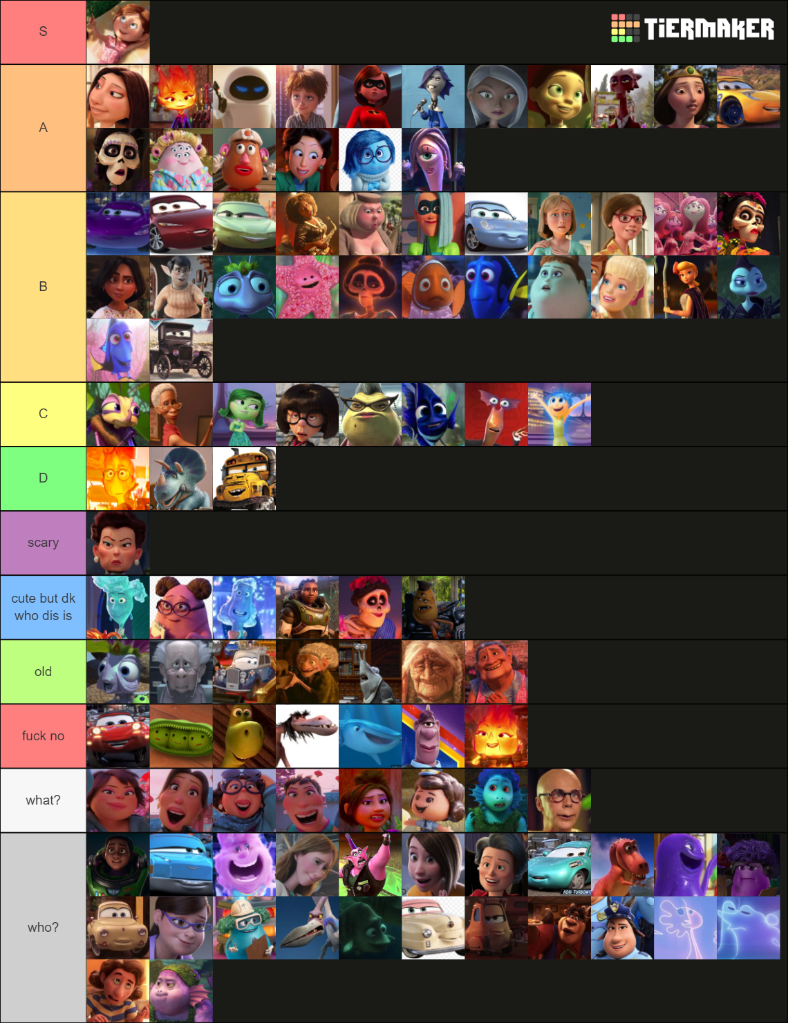 A of Pixar Women Characters Tier List (Community Rankings) - TierMaker