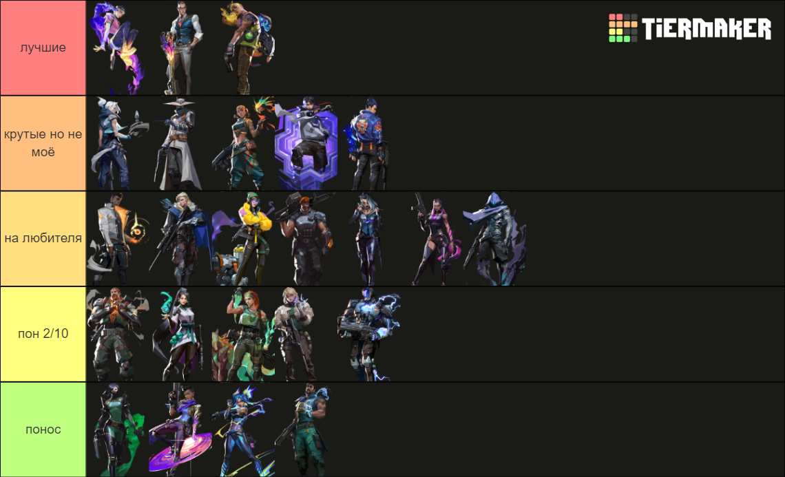 Recent Valorant Tier Lists - TierMaker