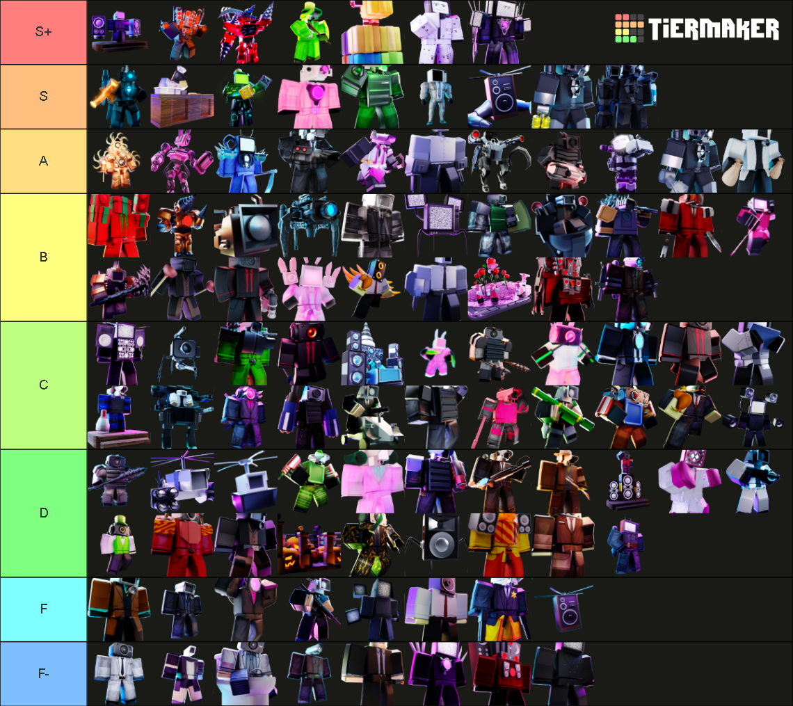 Toilet Tower Defense unit's (episode 73 part 1) Tier List (Community ...