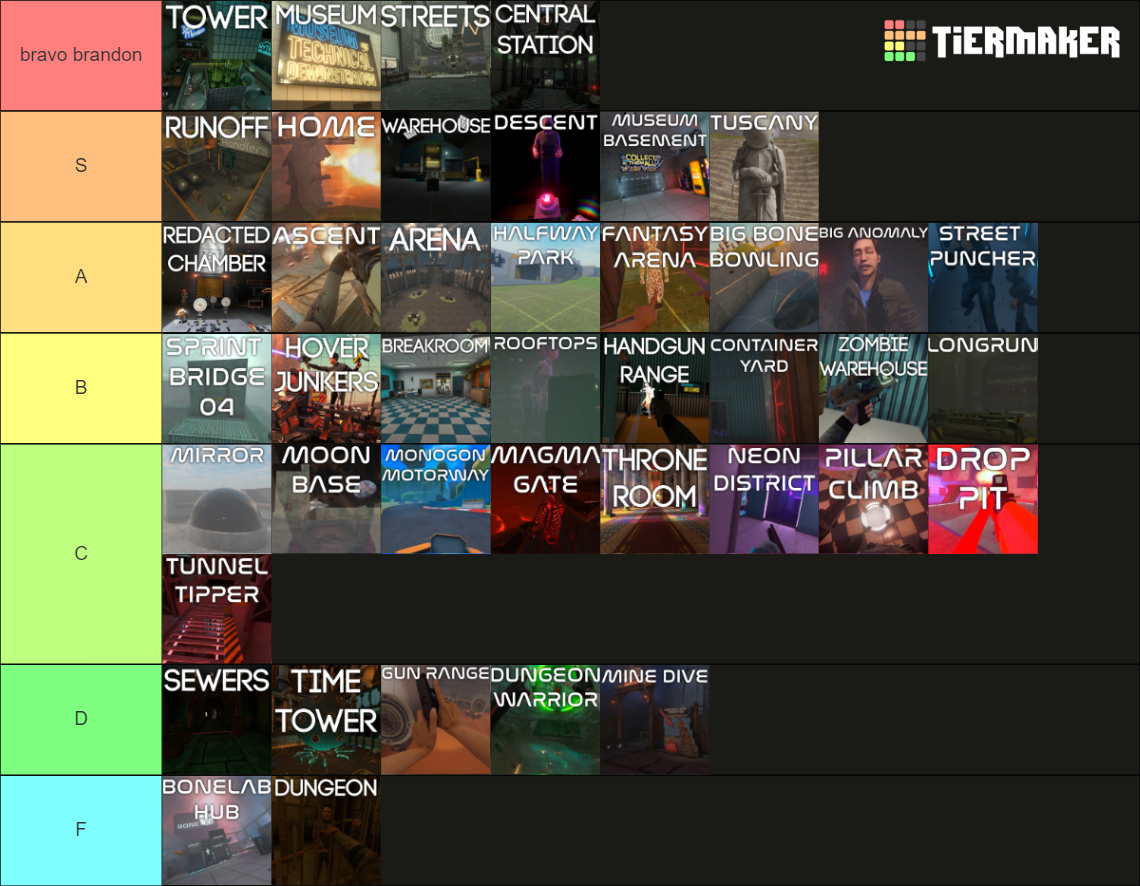 Boneworks / Bonelab Levels Tier List (Community Rankings) - TierMaker