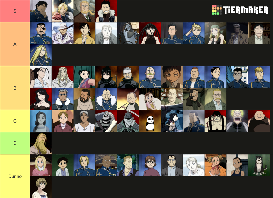 Fullmetal Alchemist Brotherhood Characters Tier List (Community ...