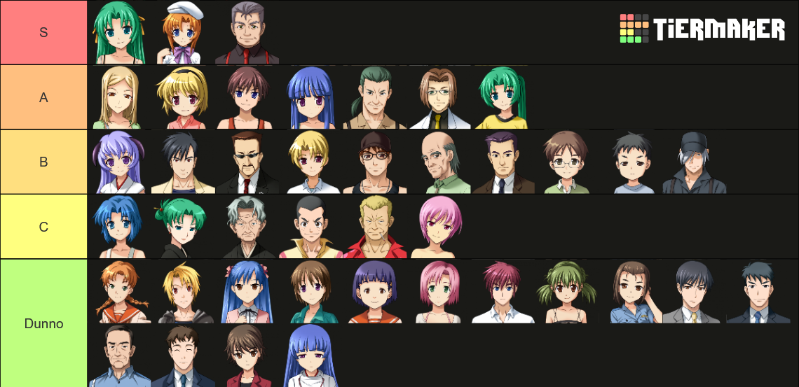 Higurashi Characters Tier List (Community Rankings) - TierMaker