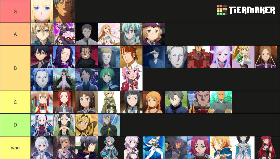 Sword Art Online Characters Tier List (Community Rankings) - TierMaker