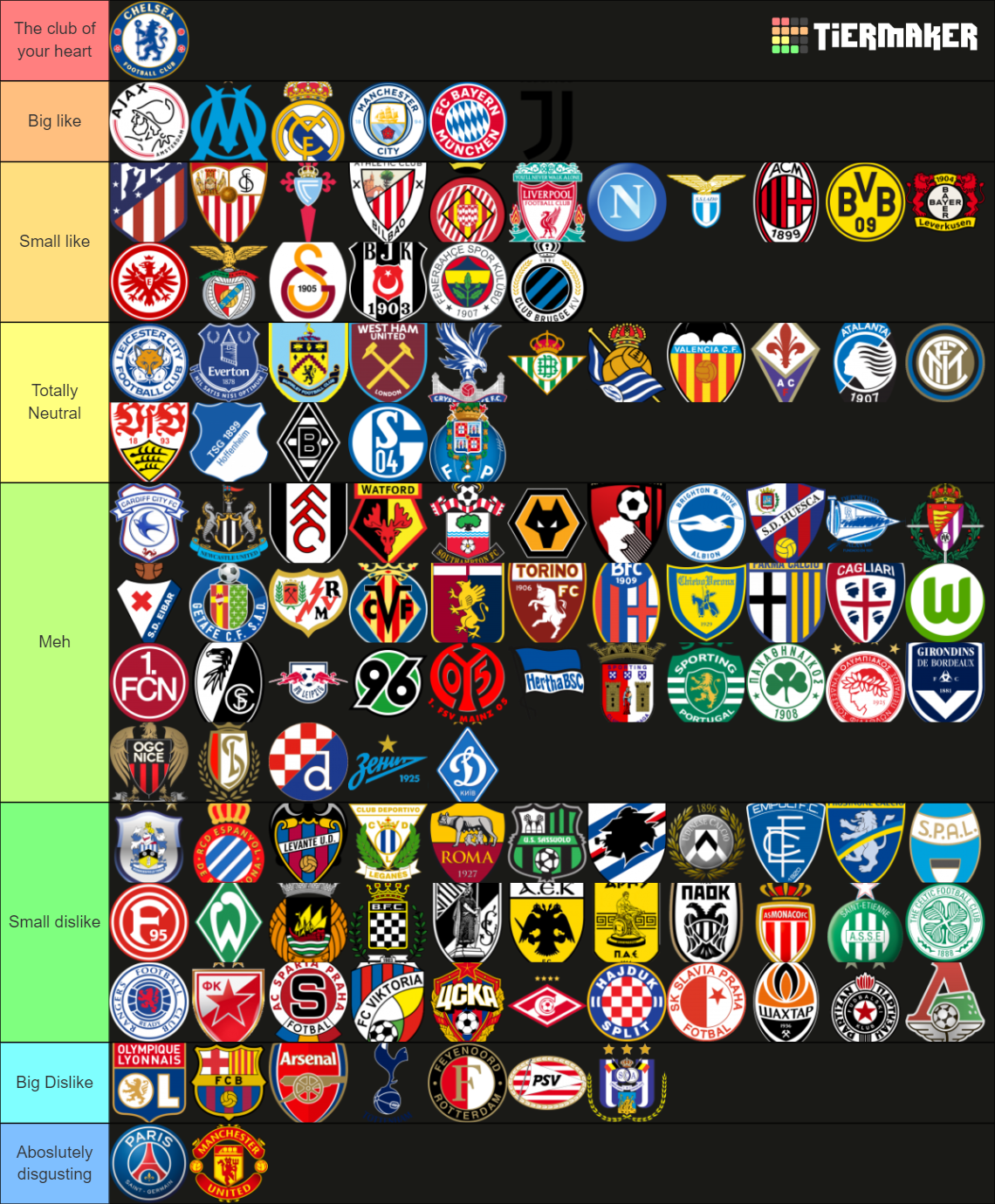 Recent Football (Soccer) Tier Lists - TierMaker