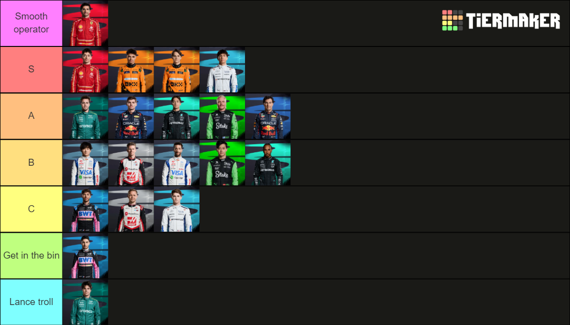 F1 2024 Grid Tier List (Community Rankings) - TierMaker