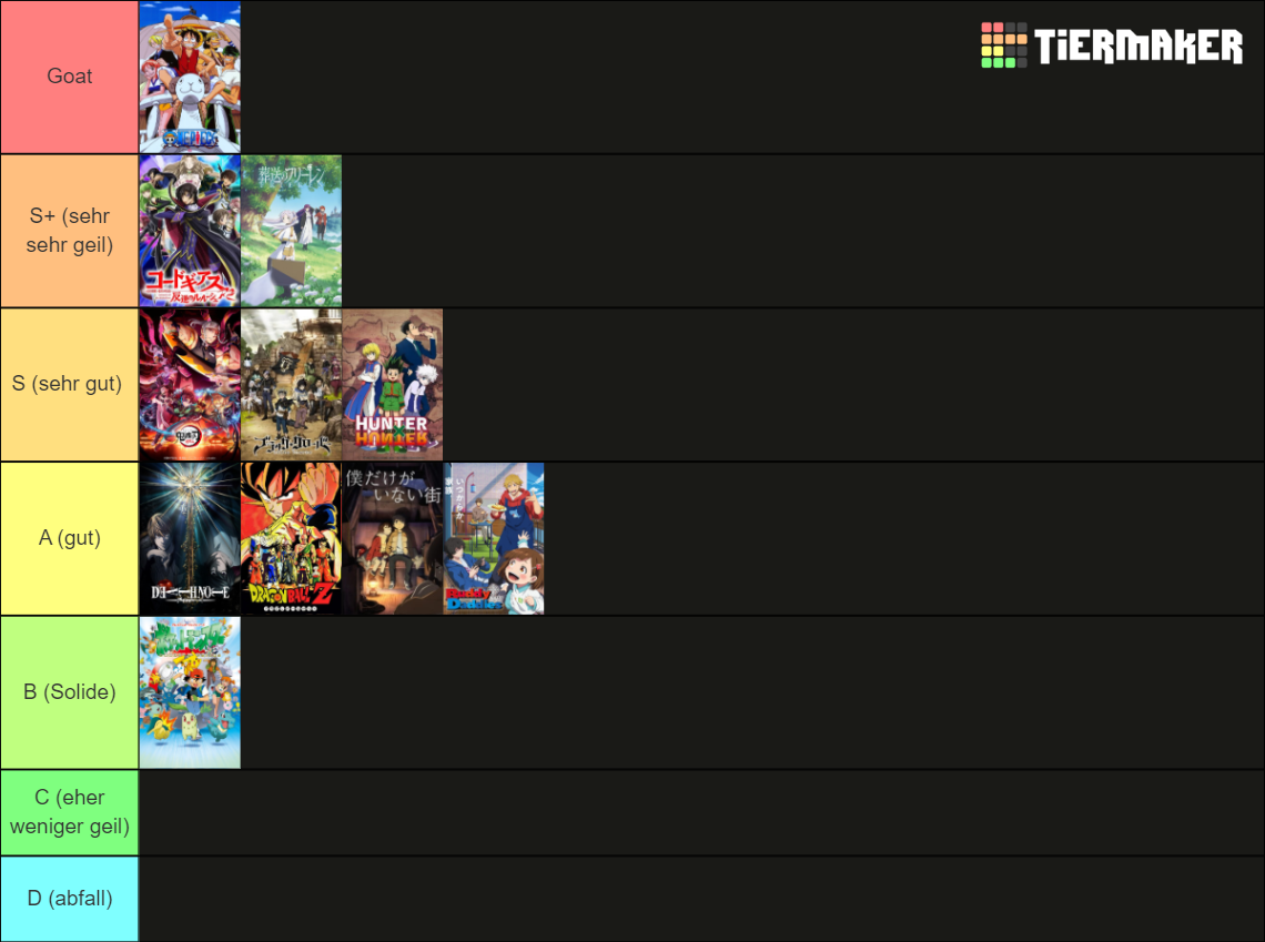 Top 100 most popular anime of all time Tier List (Community Rankings ...