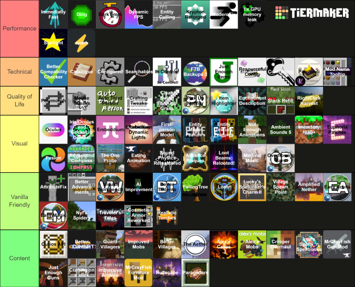 Minecraft mods Tier List (Community Rankings) - TierMaker