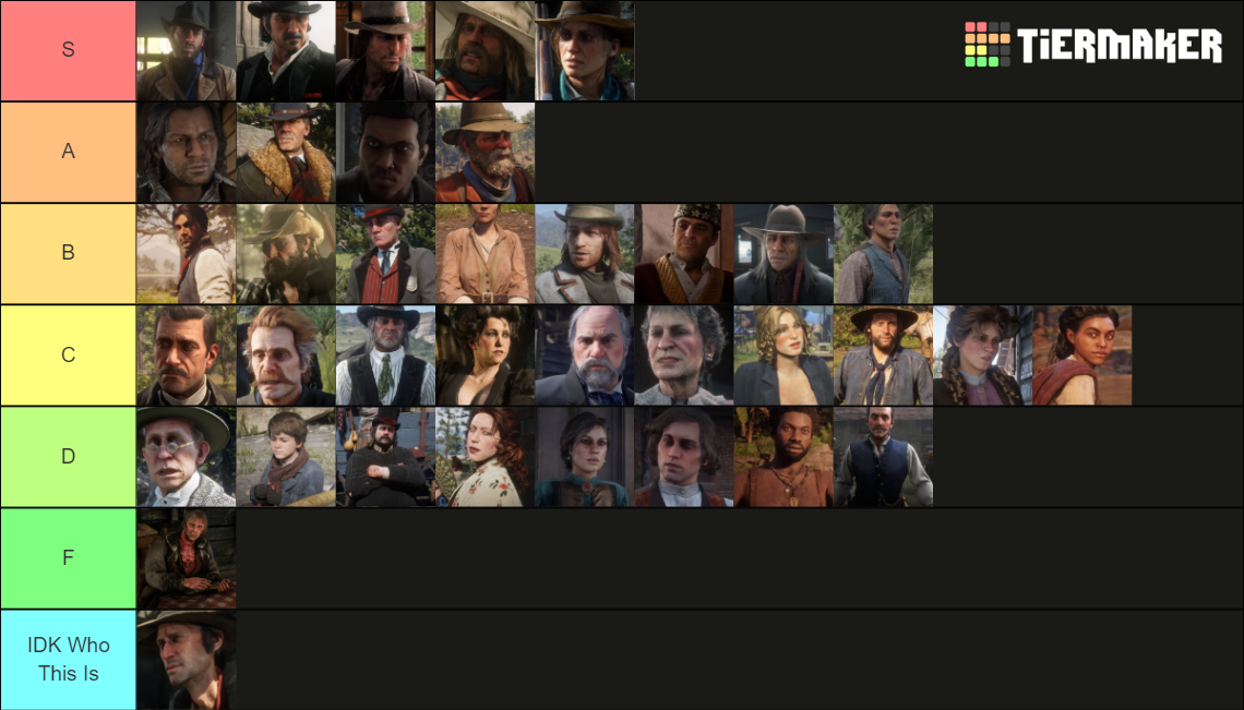 RDR2 Major Characters Tier List (Community Rankings) - TierMaker