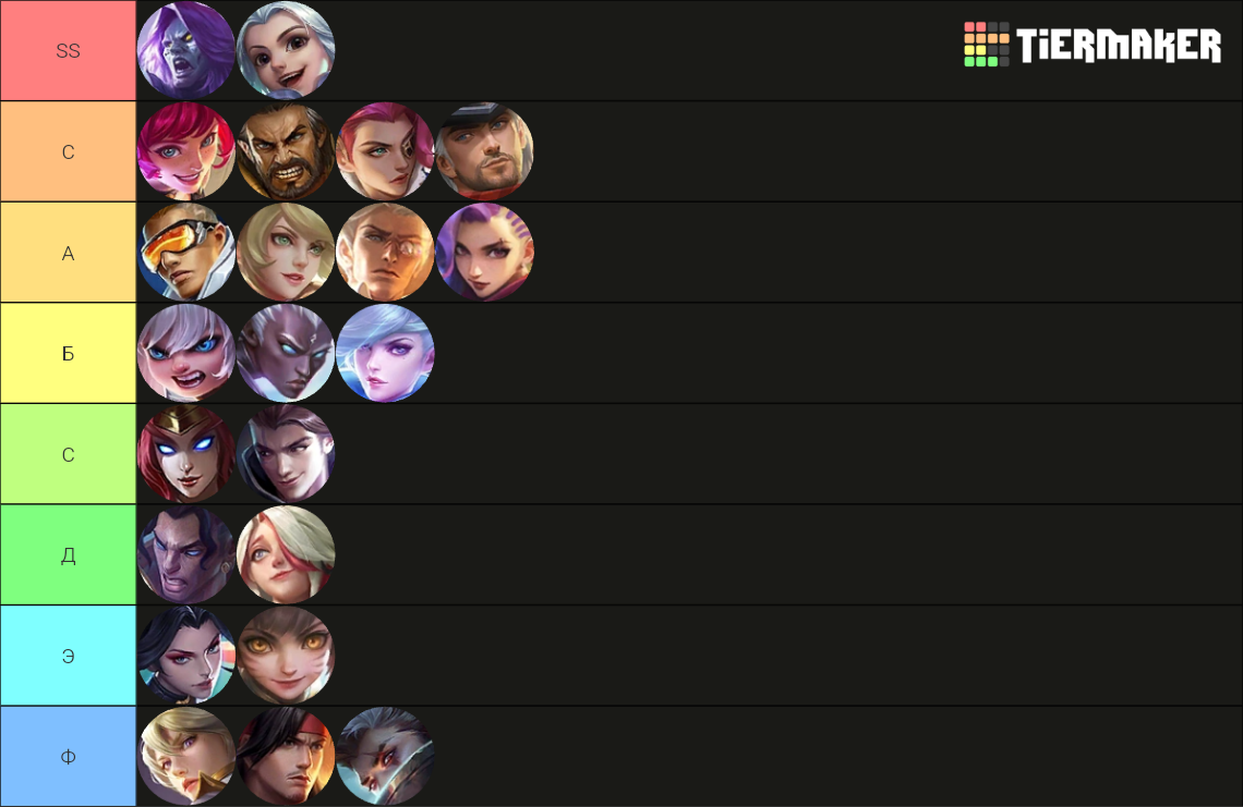 Mobile Legend Hero Tier List (Community Rankings) - TierMaker