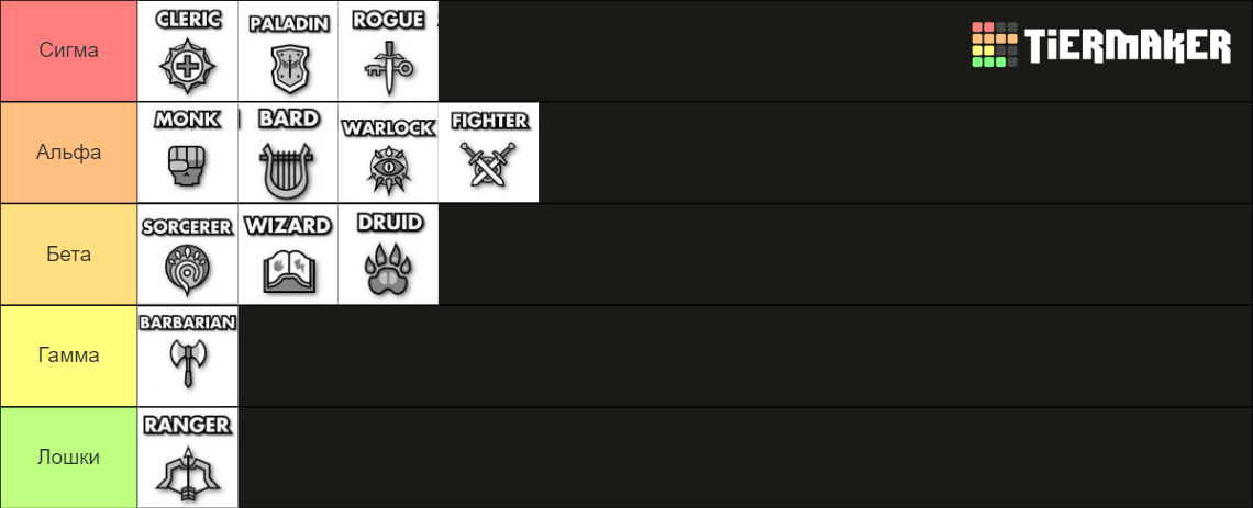 Dnd class list Tier List (Community Rankings) - TierMaker